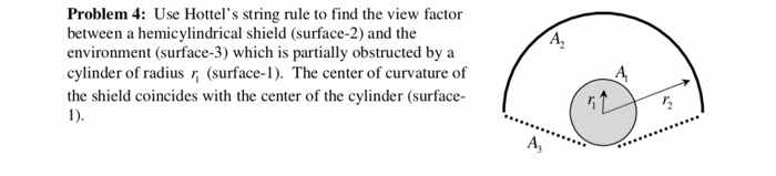 Solved Problem 4: Use Hottel's string rule to find the view | Chegg.com
