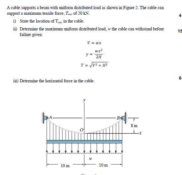 Solved A cable supports a beam with uniform distributed load | Chegg.com