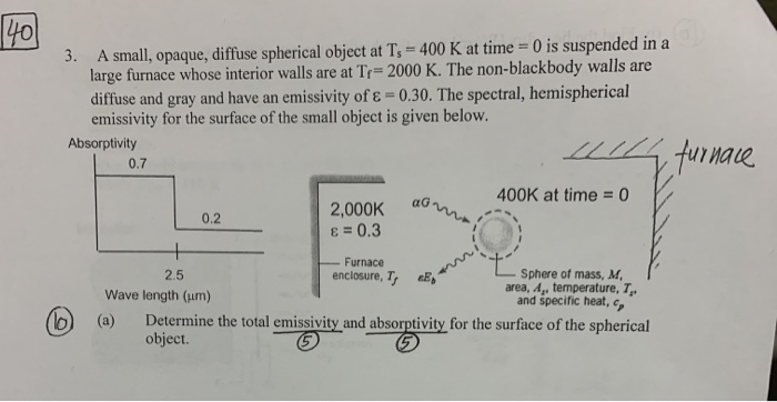 3. A small, opaque, diffuse spherical object at T, | Chegg.com