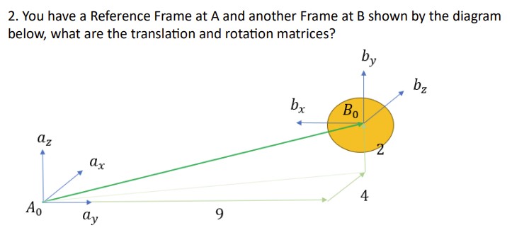 Solved 2. You have a Reference Frame at A and another Frame | Chegg.com