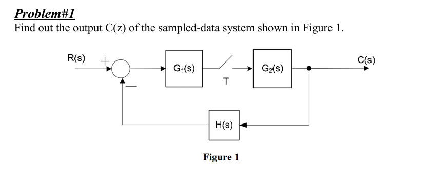 Solved DON'T USE CHATGPT!!Problem\#1Find out the output C(z) | Chegg.com
