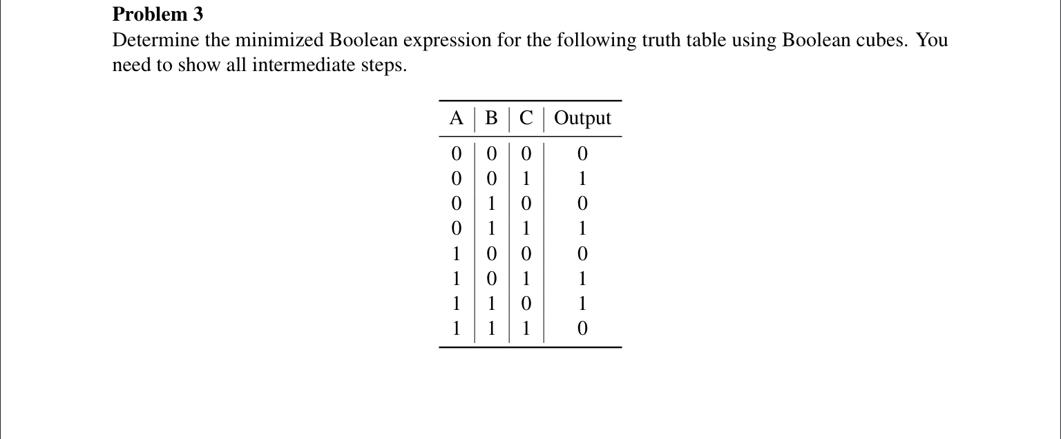Solved Problem 3 Determine the minimized Boolean expression | Chegg.com