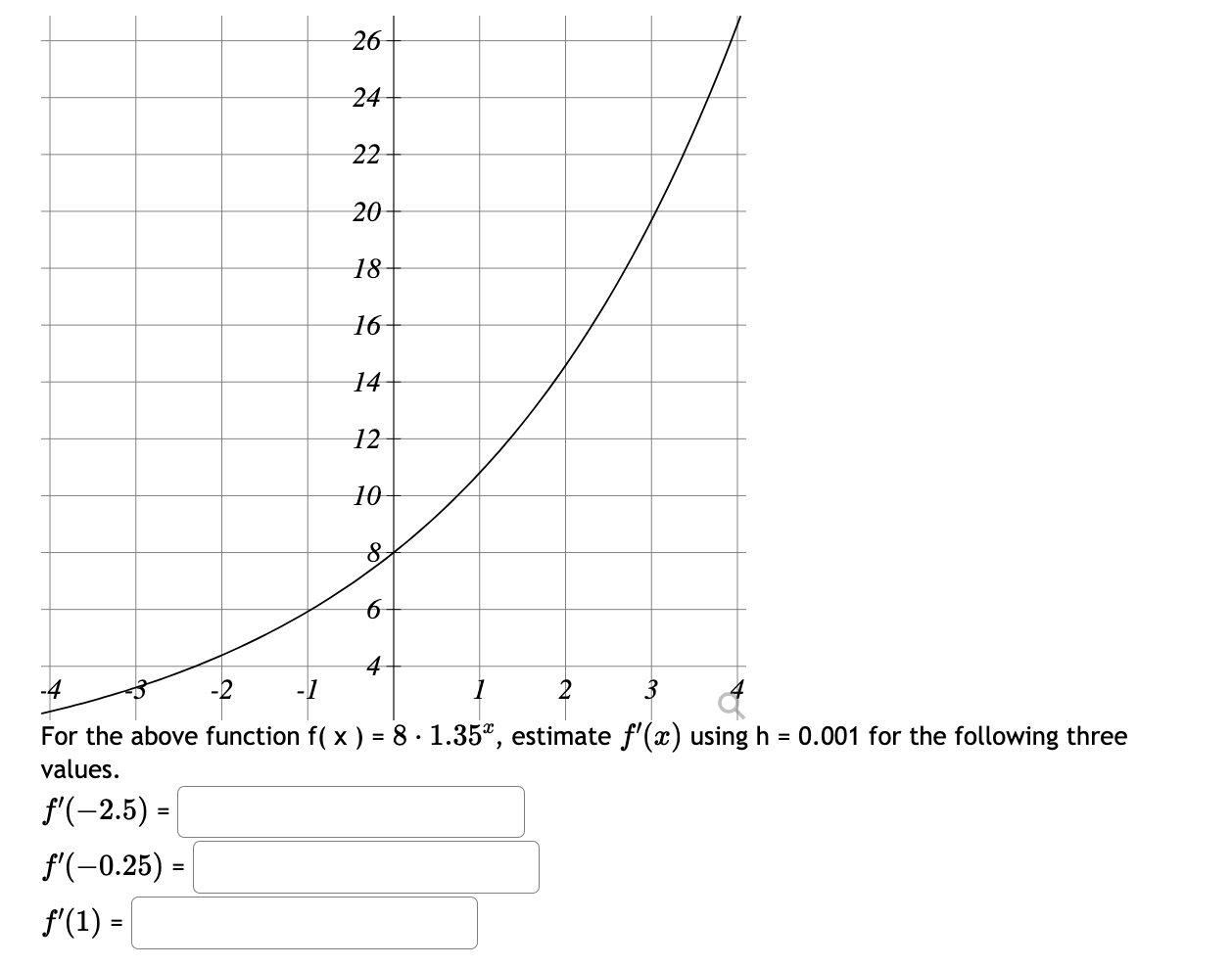 Solved For the above function f(x)=8⋅1.35x, estimate f′(x) | Chegg.com