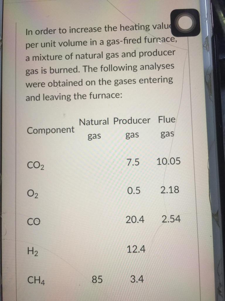 Solved In order to increase the heating value per unit | Chegg.com