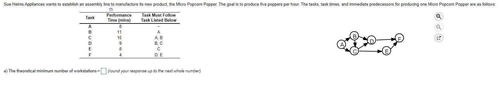 Solved a) The theoretical minimum number of workstations = | Chegg.com