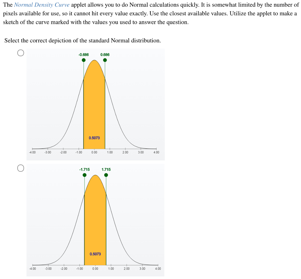 Solved The Normal Density Curve applet allows you to do | Chegg.com