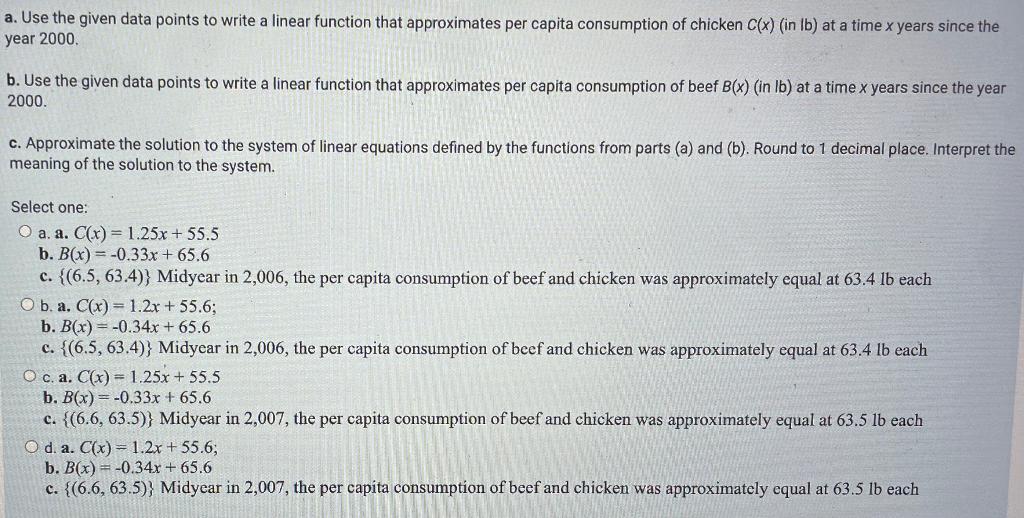 Solved The points shown in the graph represent the per | Chegg.com