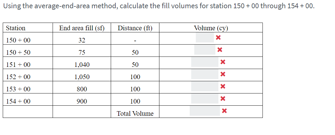 Solved Using the average-end-area method, calculate the fill | Chegg.com