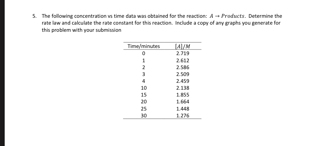 Solved The following concentration vs time data was obtained | Chegg.com
