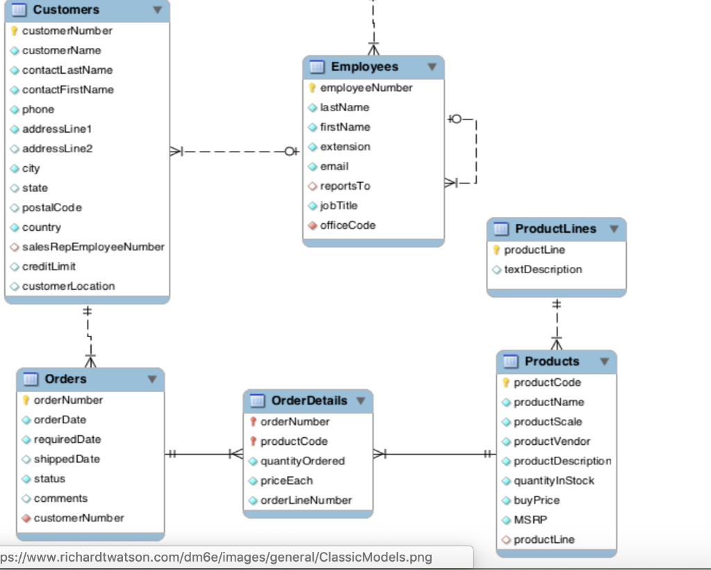 Solved Write a query to list out the product names and the | Chegg.com