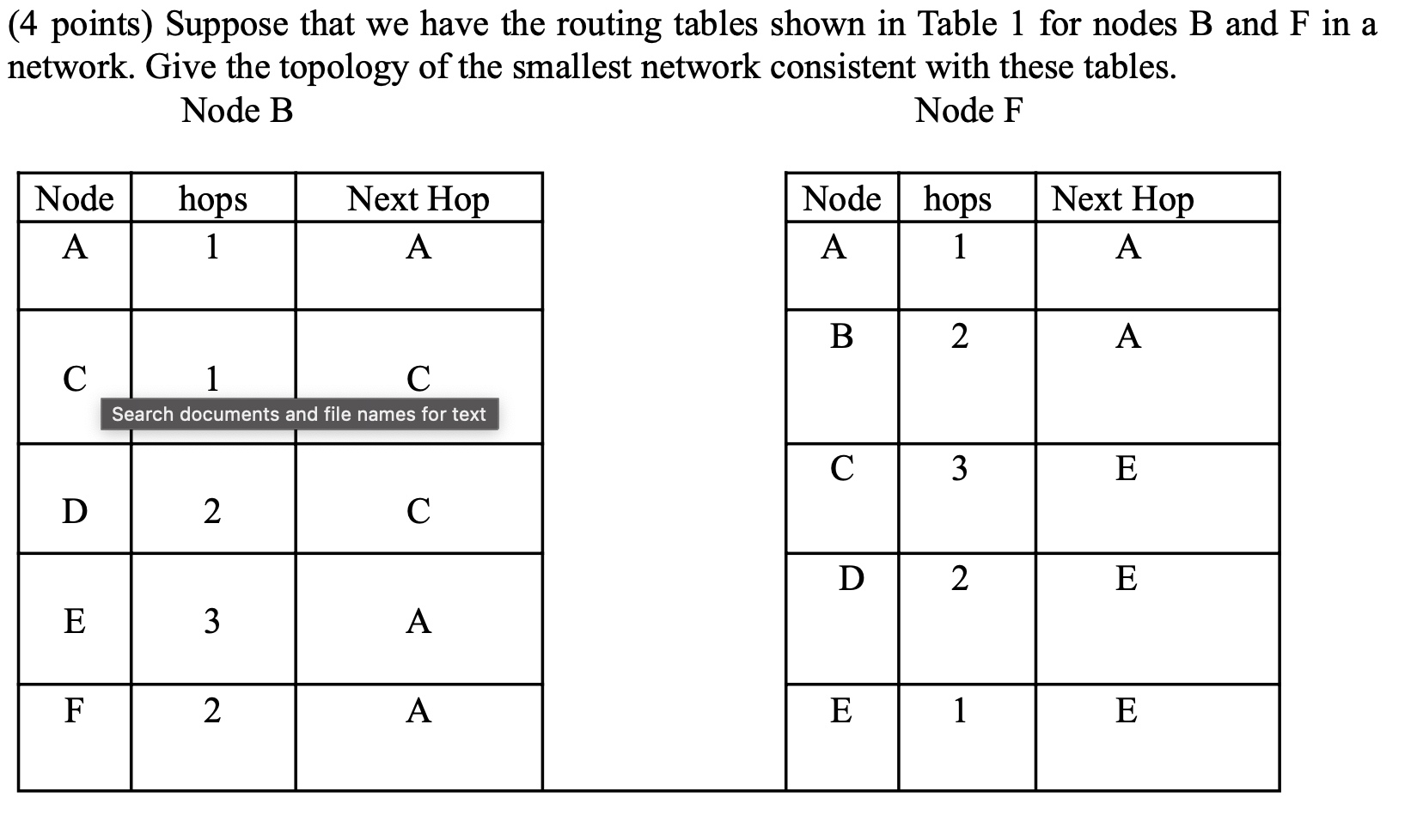 Solved (4 points) Suppose that we have the routing tables | Chegg.com