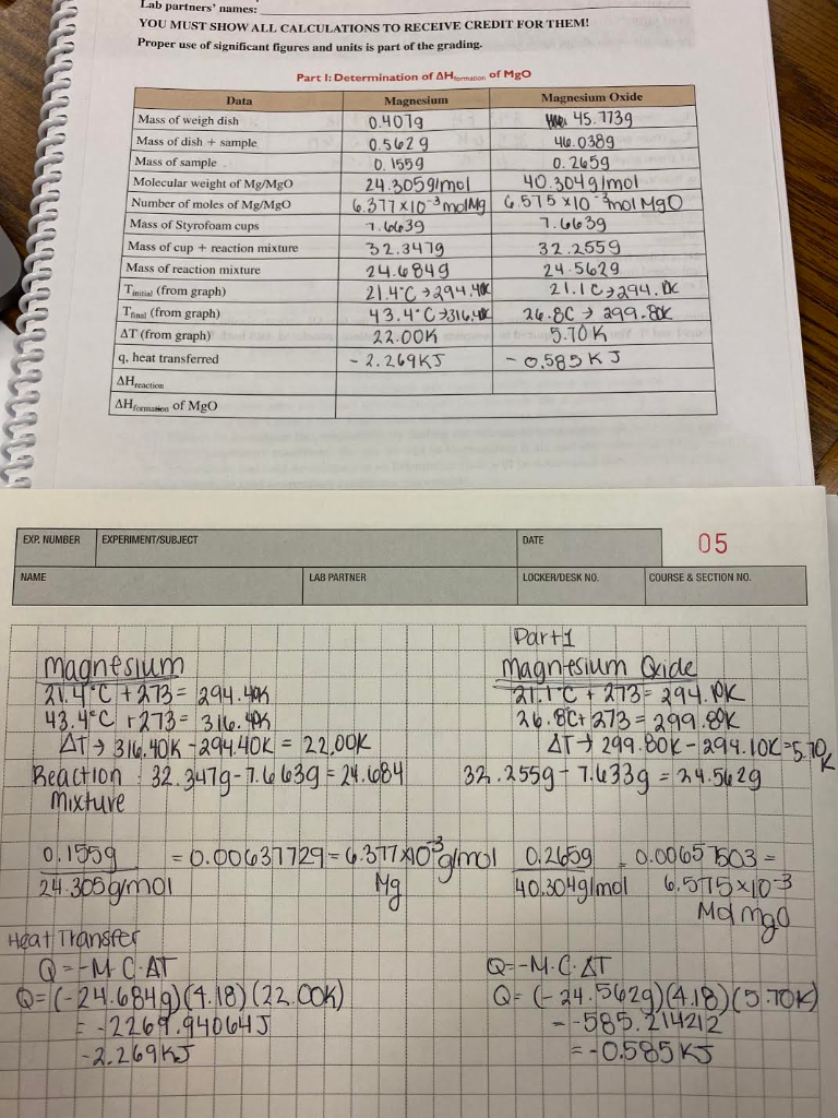 Solved Hi I'm really confused on how to solve for delta H | Chegg.com