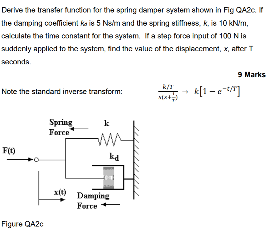 Solved Derive the transfer function for the spring damper | Chegg.com