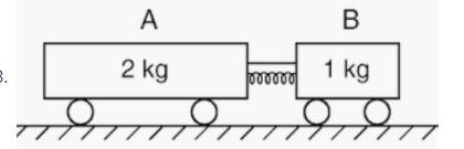 Solved Two carts, with a compressed spring between them, are | Chegg.com