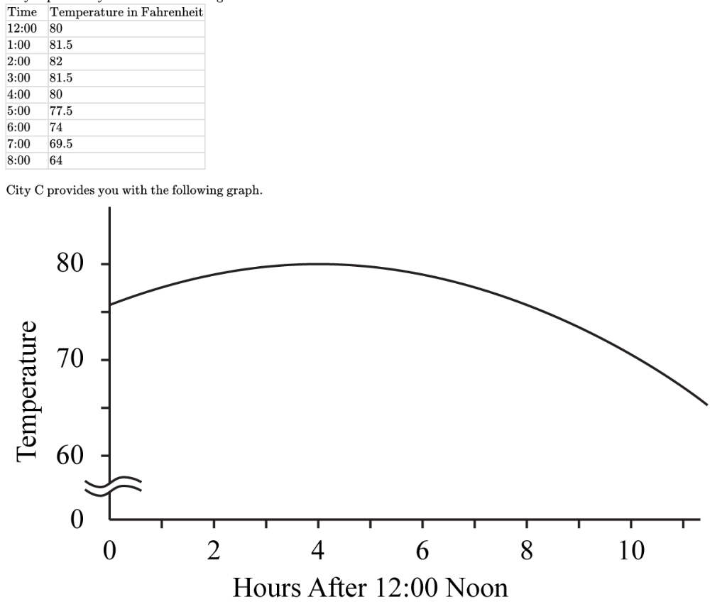 Solved You are trying to determine which of three cities | Chegg.com