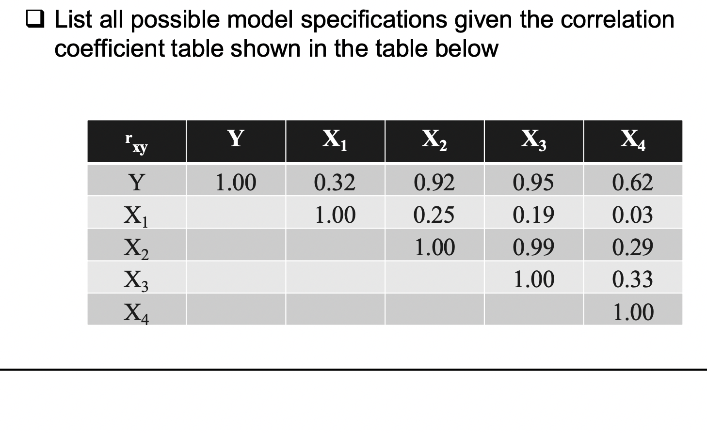 Solved List all possible model specifications given the | Chegg.com