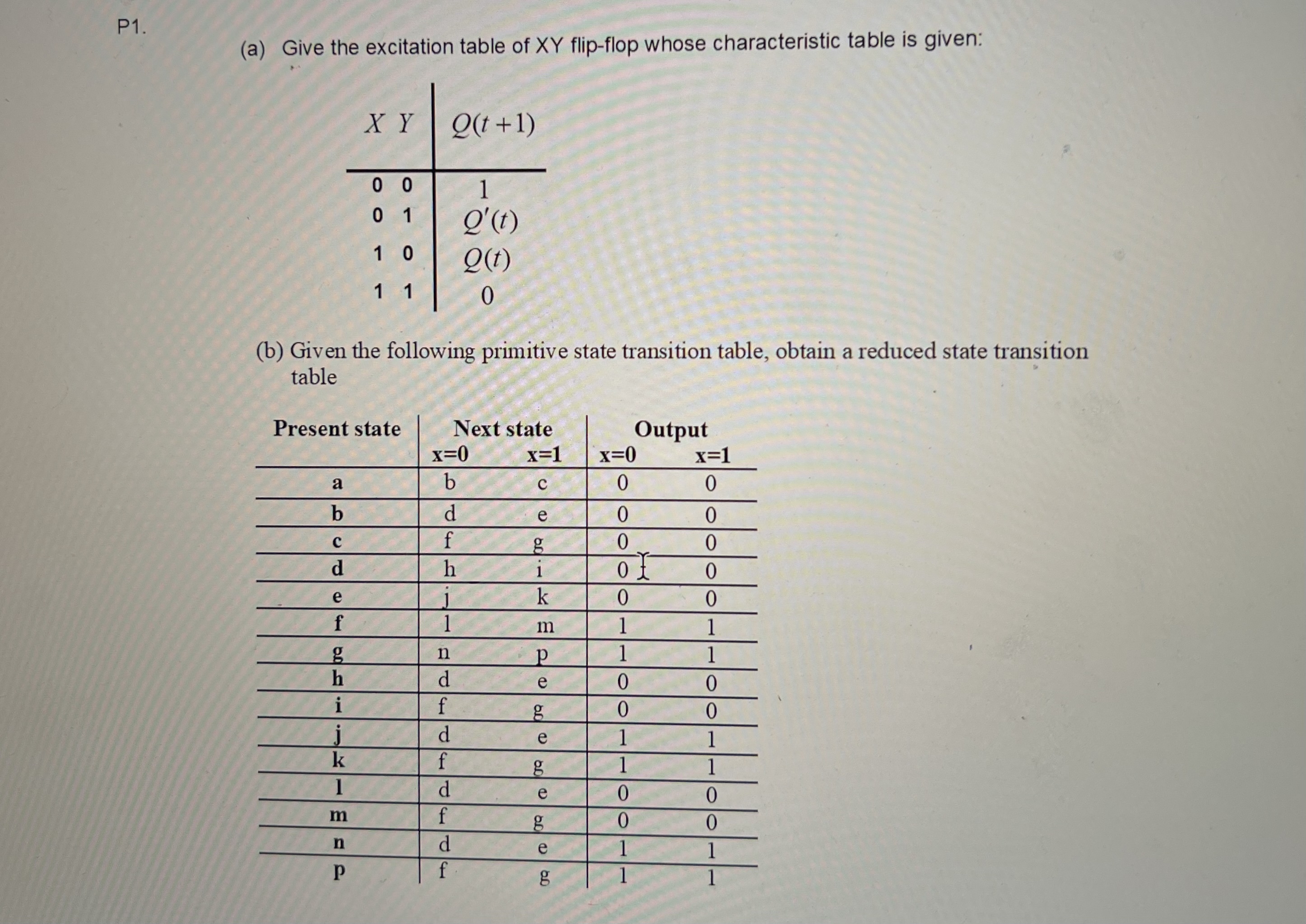 (a) ﻿Give the excitation table of XY flip-flop whose | Chegg.com