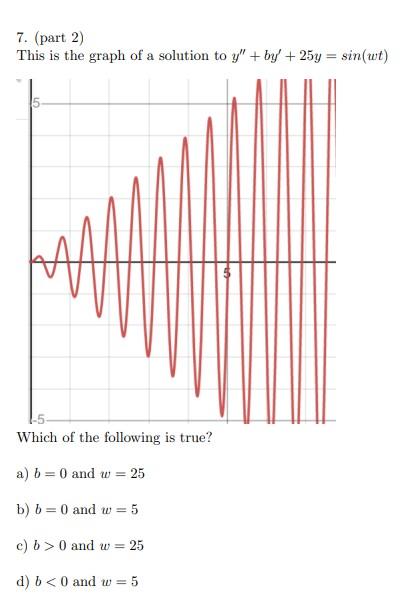 Solved 7. (part 2) This is the graph of a solution to | Chegg.com