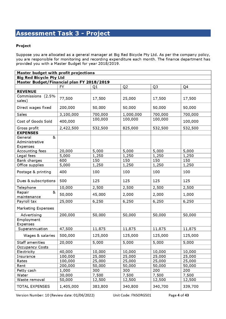 Pre-Assessment Checklist: Task 3 - Project The | Chegg.com