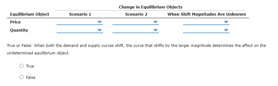 Solved 13. How shifts in demand and supply affect | Chegg.com