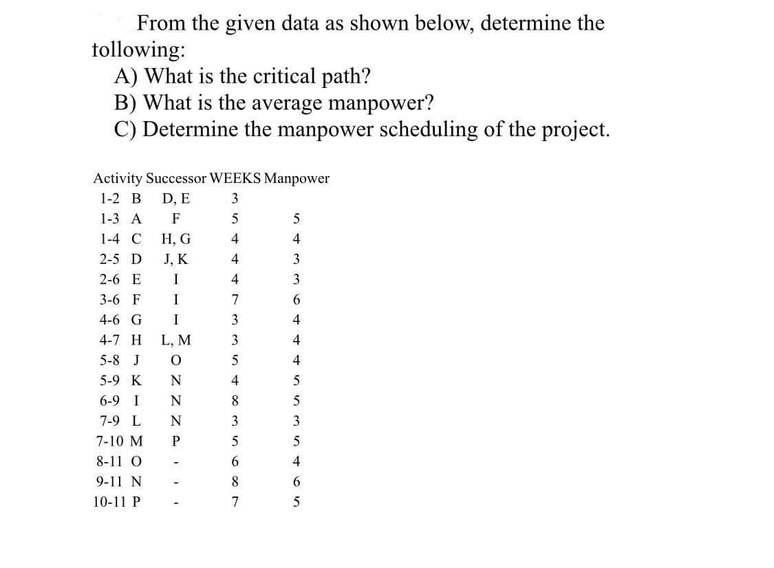Solved From the given data as shown below, determine the | Chegg.com