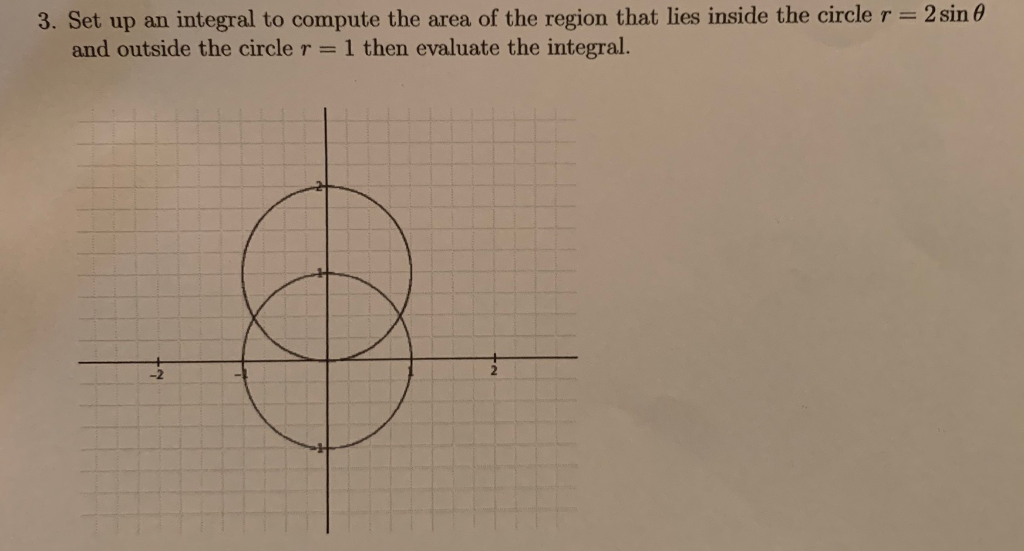 Solved Set Up An Integral To Compute The Area Of The Region