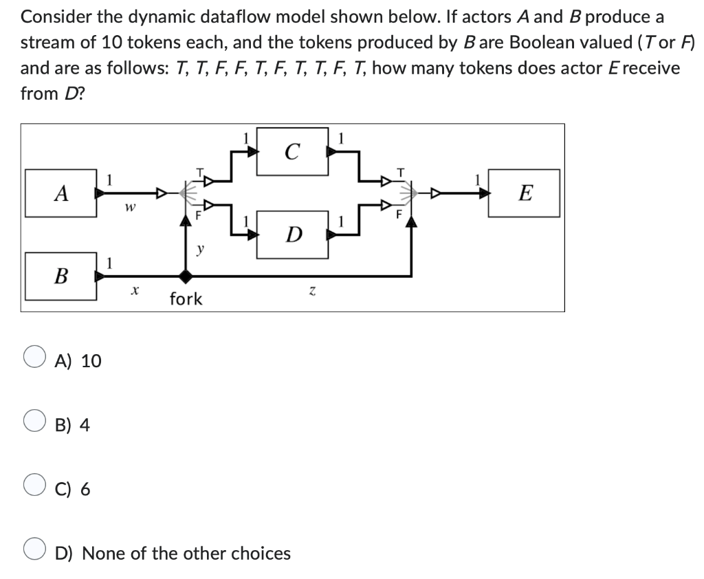 Solved Consider The Dynamic Dataflow Model Shown Below If