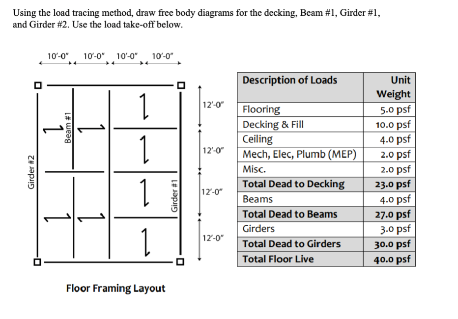 Solved Using the load tracing method, draw free body | Chegg.com