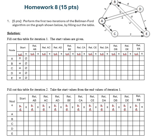Solved 1. Perform the first two iterations of the | Chegg.com