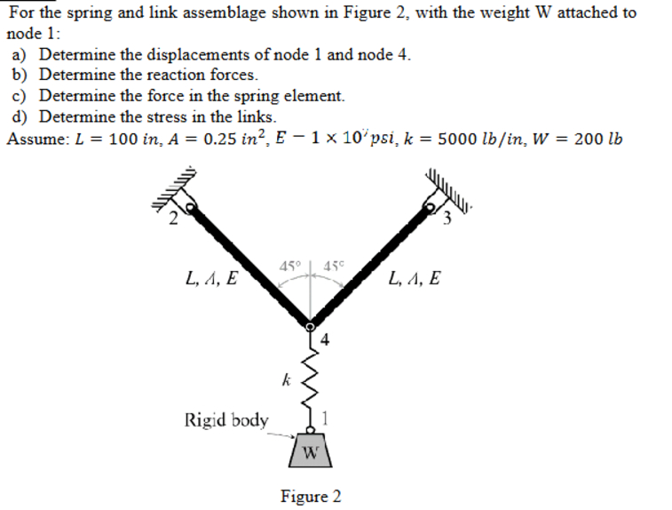 Solved For the spring and link assemblage shown in ﻿Figure | Chegg.com