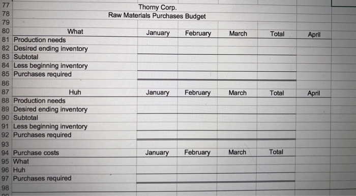 Solved C3 THREE-MONTH MASTER BUDGET The balance sheet of | Chegg.com