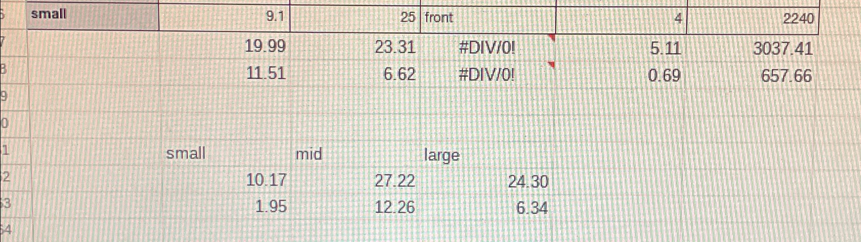 Solved Using the car data set below, describe the mpg | Chegg.com