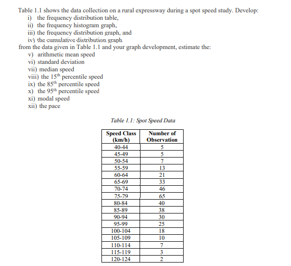 Solved Table 1.1 shows the data collection on a rural | Chegg.com