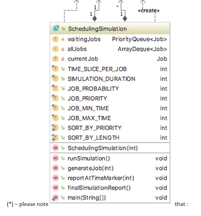 Solved Application #4 Using ArrayDegue and priorityQueue | Chegg.com