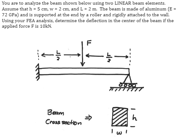 Solved You are to analyze the beam shown below using two | Chegg.com