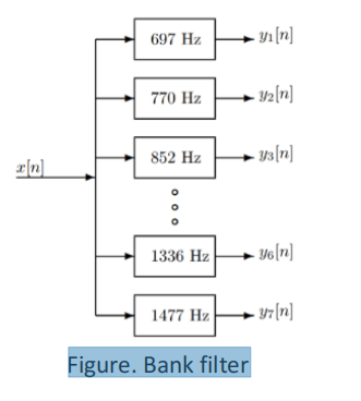 Solved Design a bank of digital filters to process the DTMF | Chegg.com