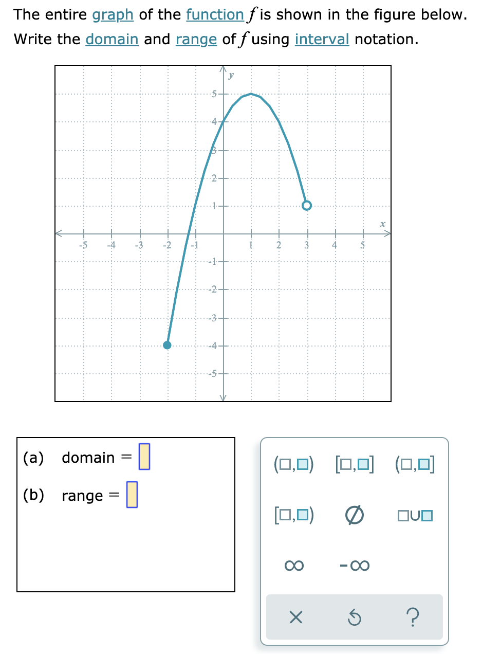 Solved The entire graph of the function f is shown in the | Chegg.com