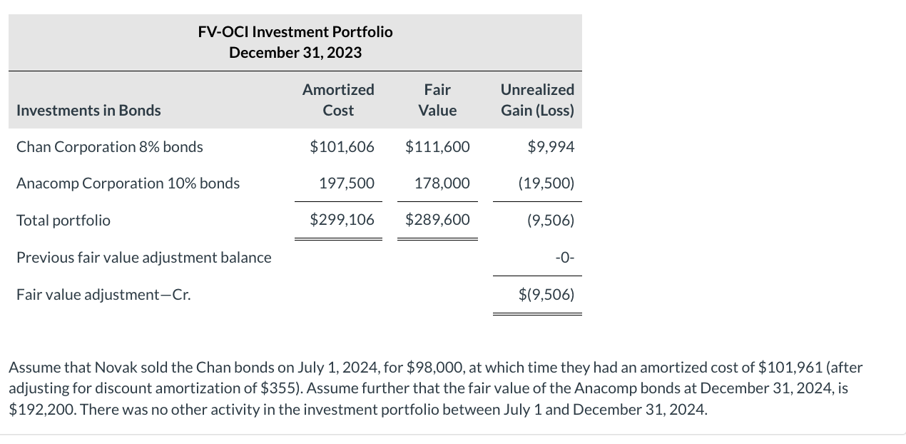 Solved Novak Limited has two debt securities classified as | Chegg.com