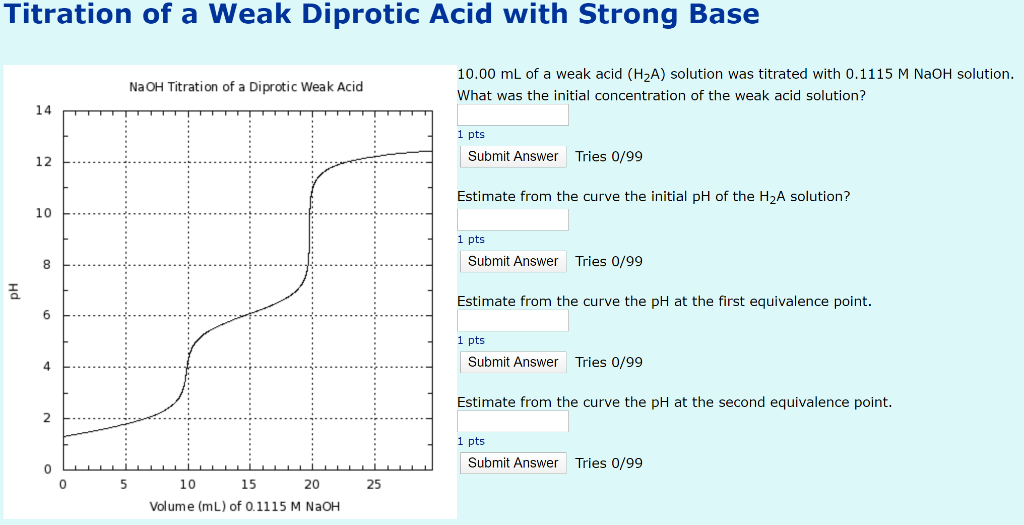 Solved Titration of a Weak Diprotic Acid with Strong Base Na | Chegg.com