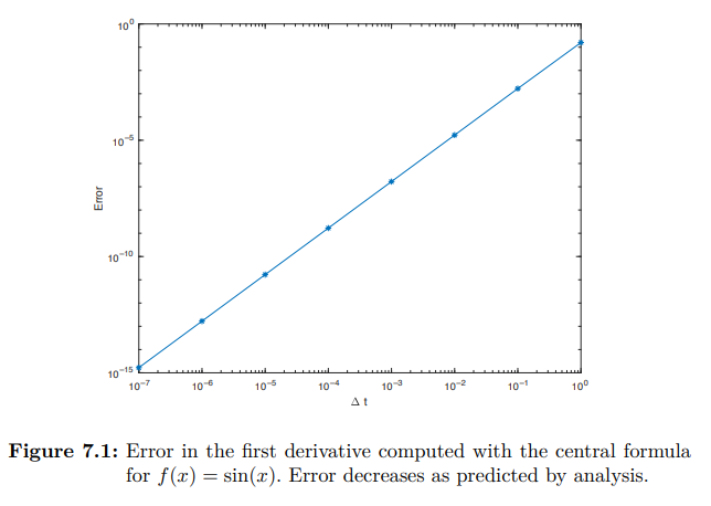Solved Advanced Math problem Please answer step by step | Chegg.com