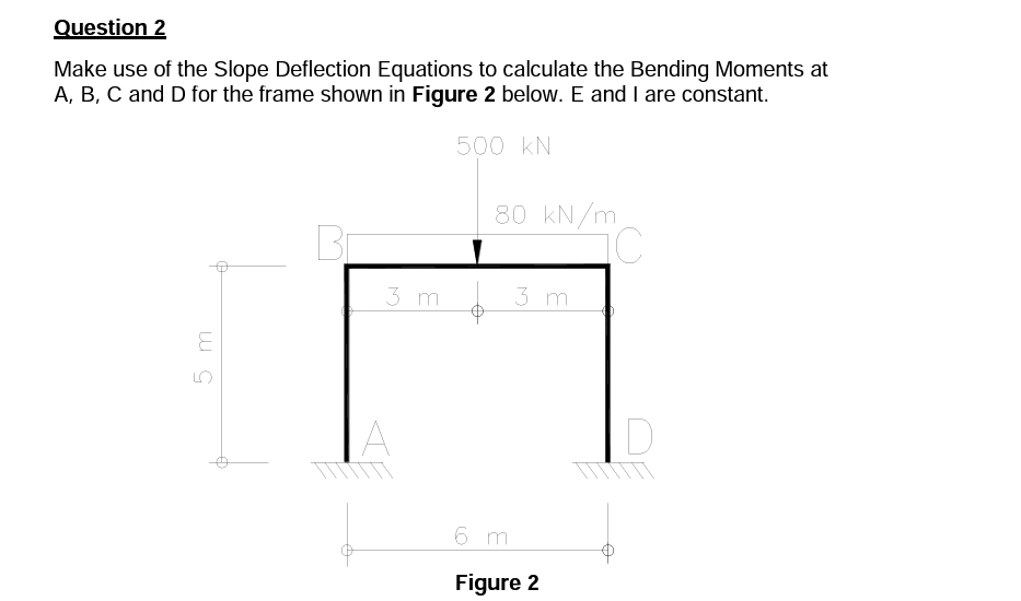 Solved Make use of the Slope Deflection Equations to | Chegg.com