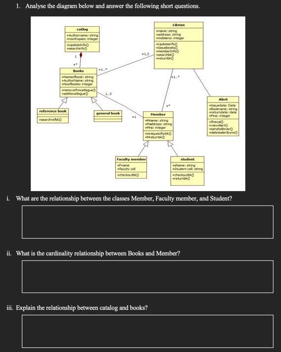 Solved 1. Analyse the diagram below and answer the following | Chegg.com
