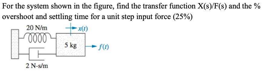Solved For the system shown in the figure, find the transfer | Chegg.com