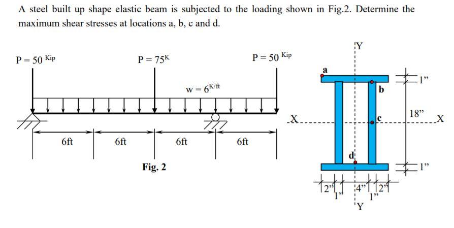 Solved A steel built up shape elastic beam is subjected to | Chegg.com