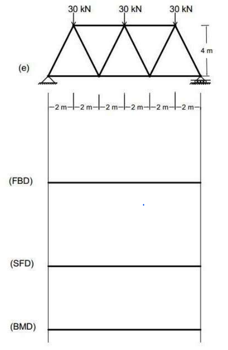 Solved FBD, AFD, SFD, BMD(e)(FBD)(SFD)(BMD) | Chegg.com Solved FBD, AFD, SFD, BMD(e)(FBD)(SFD)(BMD) | Chegg.com