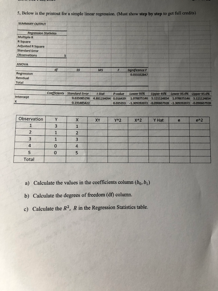 Solved 5, Below is the printout for a simple linear | Chegg.com