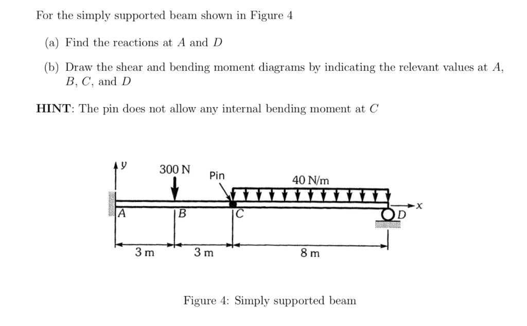 Solved For the simply supported beam shown in Figure 4 (a) | Chegg.com