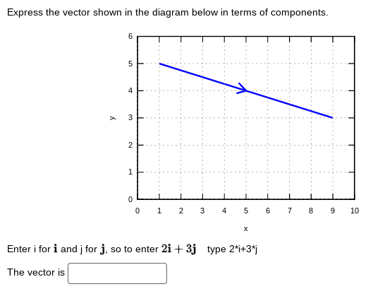 Solved Express the vector shown in the diagram below in | Chegg.com