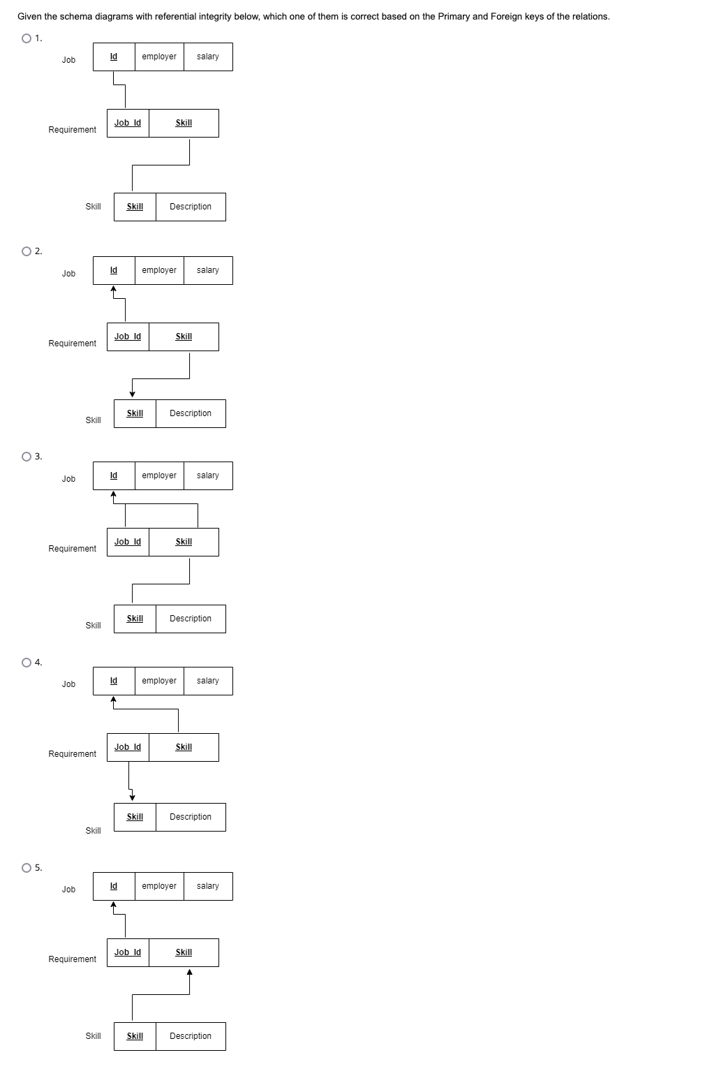 Solved Given the schema diagrams with referential integrity | Chegg.com