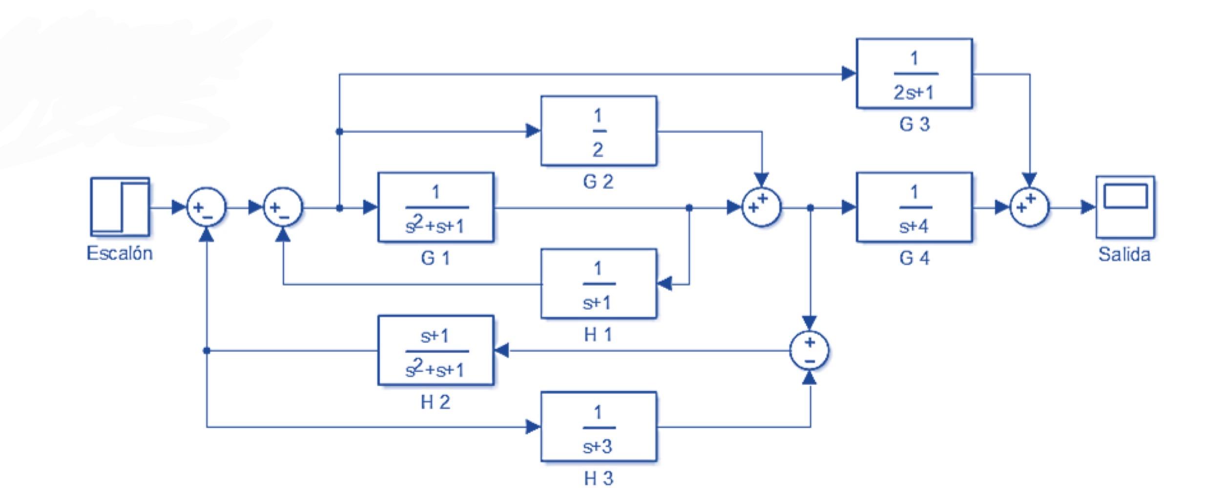 Solved Reduce the diagram using: Block reduction AND Signal | Chegg.com